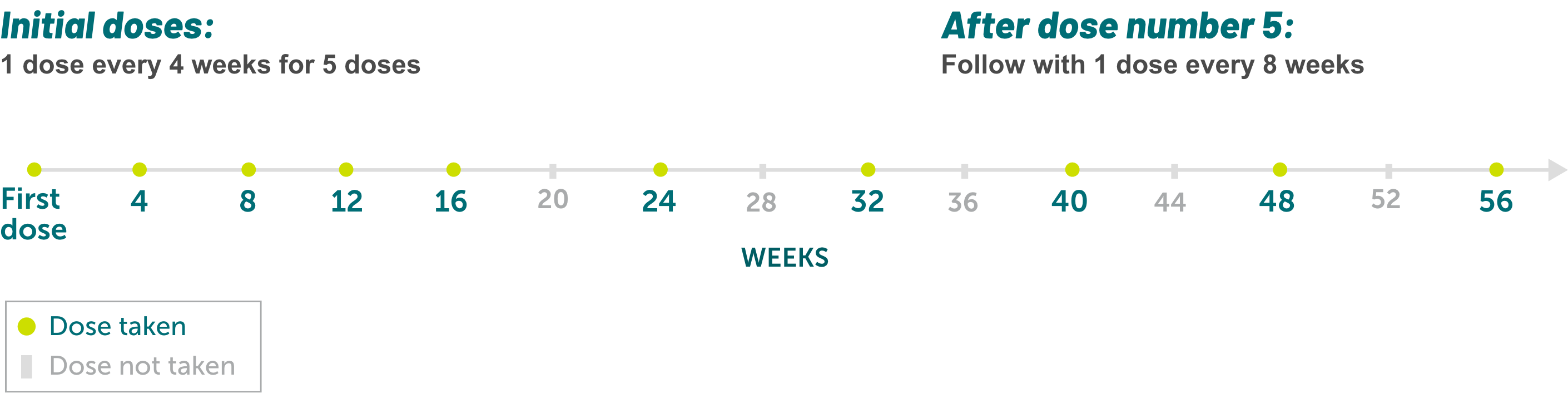 Dosing & Injection Information | BIMZELX® (bimekizumab‐bkzx)