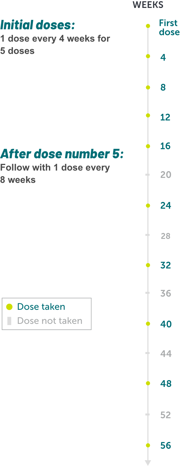 Dosing & Injection Information | BIMZELX® (bimekizumab‐bkzx)
